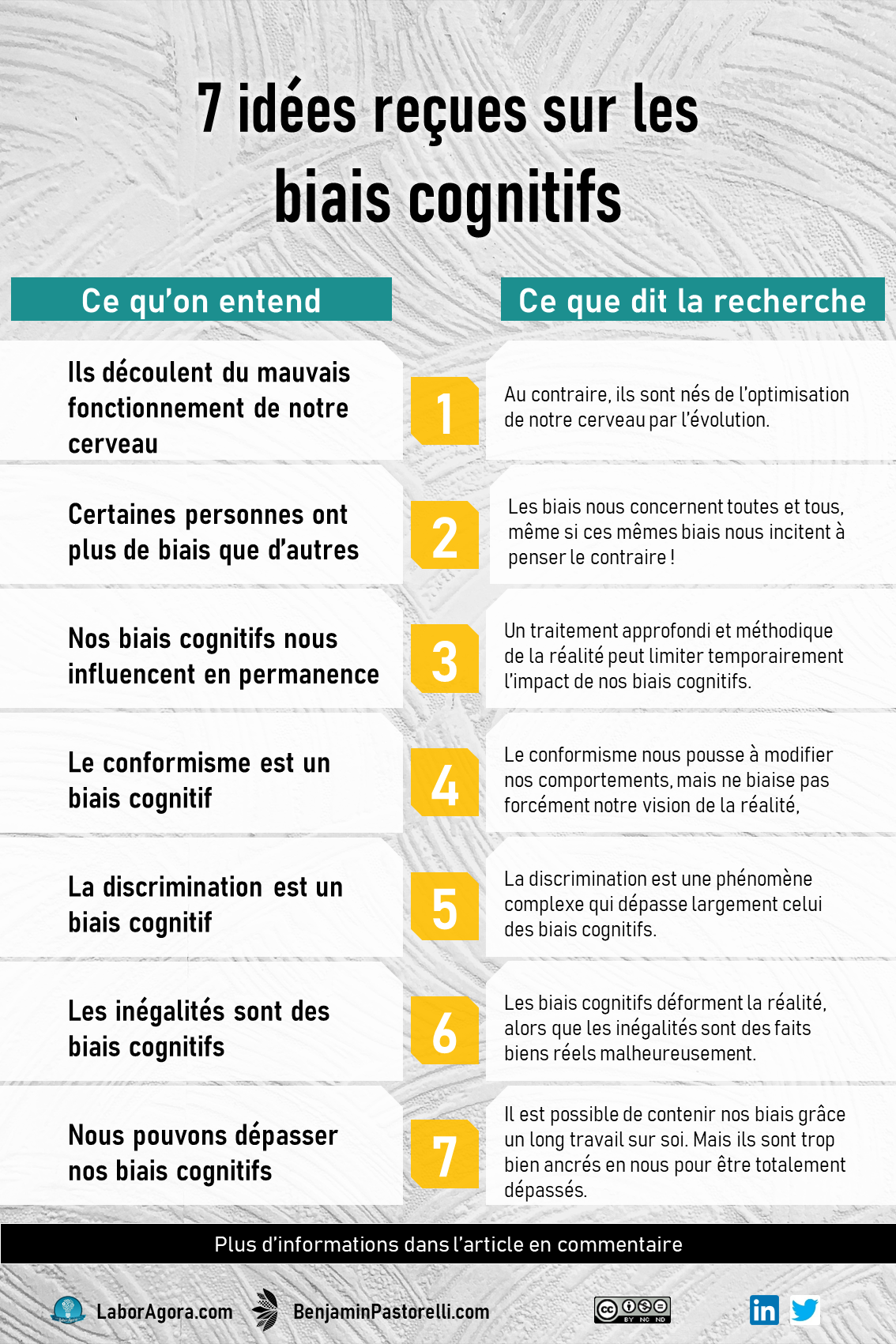 7 idées reçues sur les biais cognitifs - LaborAgora